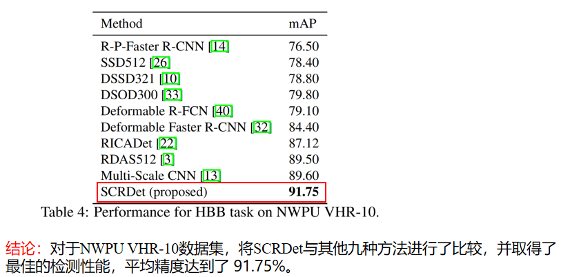 Iccv2019 论文阅读——scrdet：towards More Robust Detection For Small Cluttered And Rotated Objects