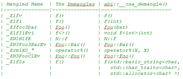 glog源码分析1 InitGoogleLogging-CSDN博客