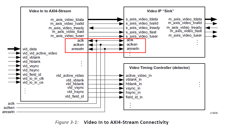 Video IP:Video_In_to_AXI4-stream_video in to axi4-stream-CSDN博客
