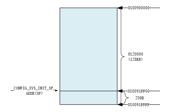 uboot源码分析六 uboot启动流程三 lowlevel_init 函数 s_init 函数 _main 函数-CSDN博客
