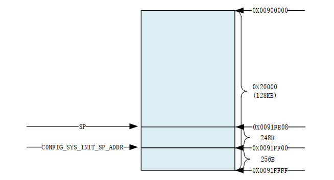 uboot源码分析六 uboot启动流程三 lowlevel_init 函数 s_init 函数 _main 函数-CSDN博客