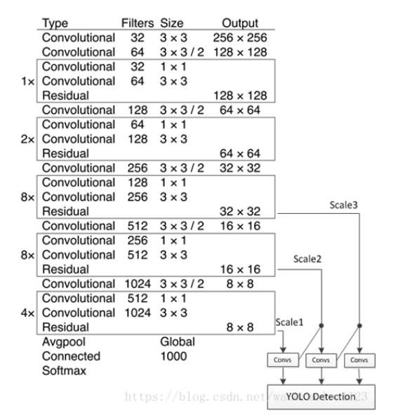 Darknet-Yolov3训练自己的数据指导手册_darknet yolo训练数据-CSDN博客