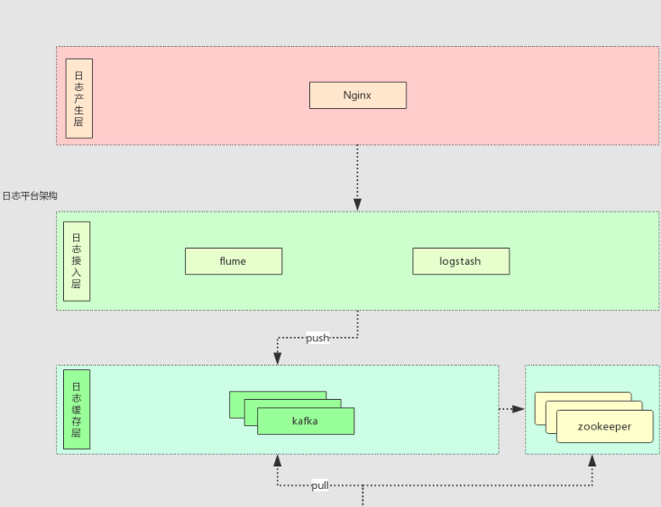 Apache Kafka-初体验Kafka(01)-入门整体认识kafka_第1关:kafka - 初体验-CSDN博客