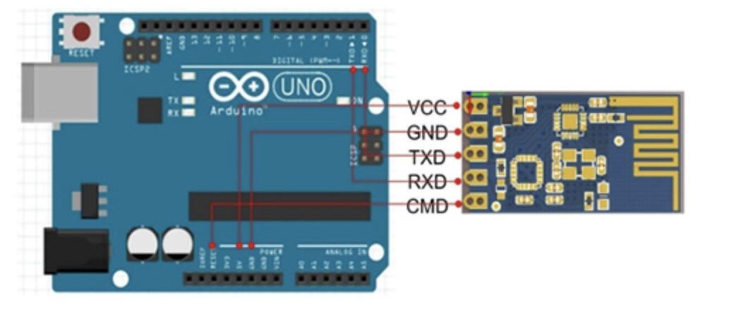 arduino无线下载_任何usb转2.4g-CSDN博客