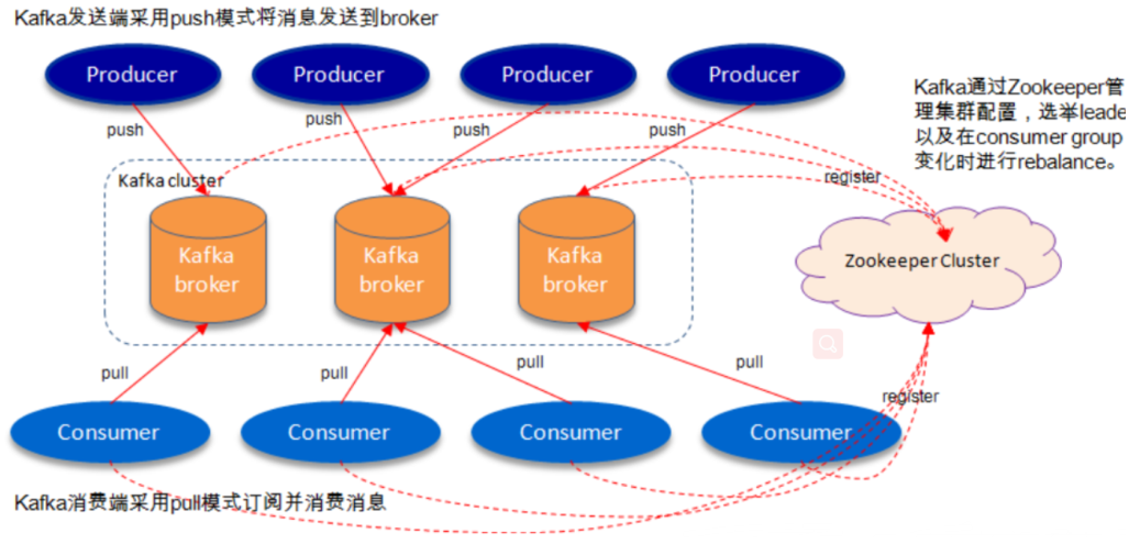 Apache Kafka-初体验Kafka(01)-入门整体认识kafka_第1关:kafka - 初体验-CSDN博客