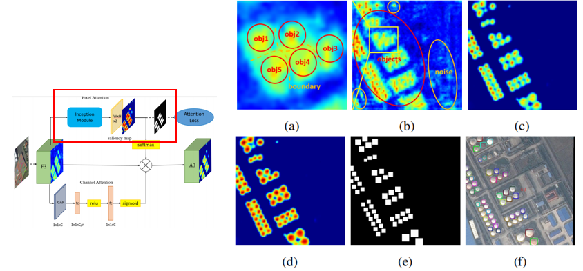 Iccv2019 论文阅读——scrdet：towards More Robust Detection For Small Cluttered And Rotated Objects