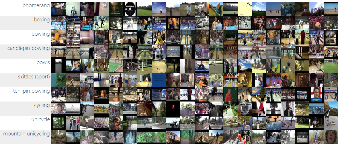 人体行为识别数据库_kth数据集-CSDN博客