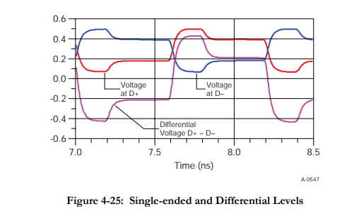 PCIe信号简单介绍与测试_pcie测试方法-CSDN博客