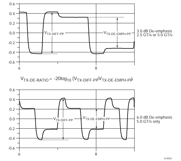 PCIe信号简单介绍与测试_pcie测试方法-CSDN博客