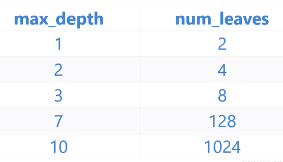 LightGBM调参练习——使用自带数据集_lgb.lgbmclassifier 参数调试-CSDN博客