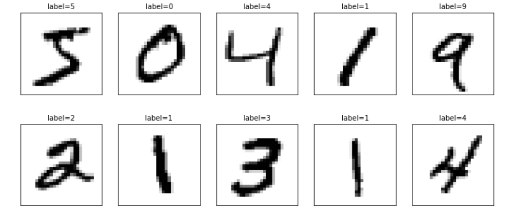 Tensorflow2 0学习（一） — Keras基础应用（mnist手写数字图像识别） Tensorflow Keras Mnist Csdn博客