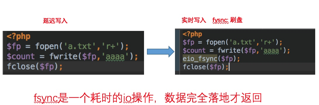 通俗易懂 Mysql事务持久化实现mysql的持久化是异步的吗 Csdn博客 