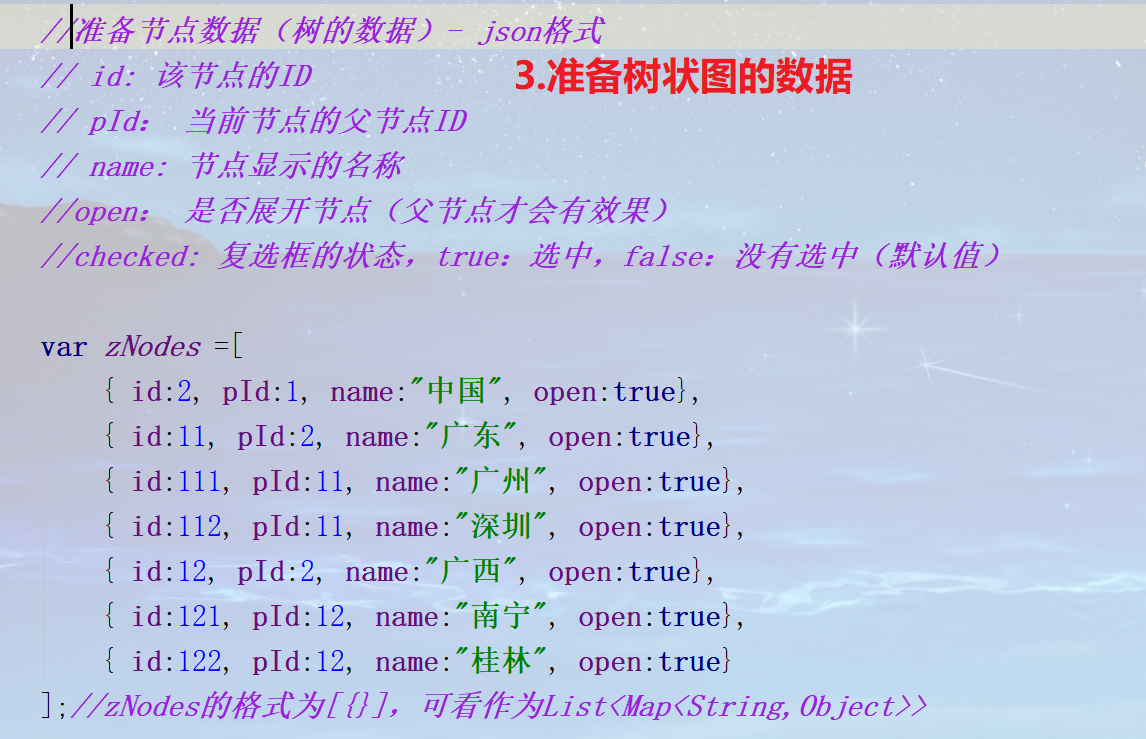 使用树形组件ztree生成树状菜单入门案例z Tree 入门 图标 Csdn博客 