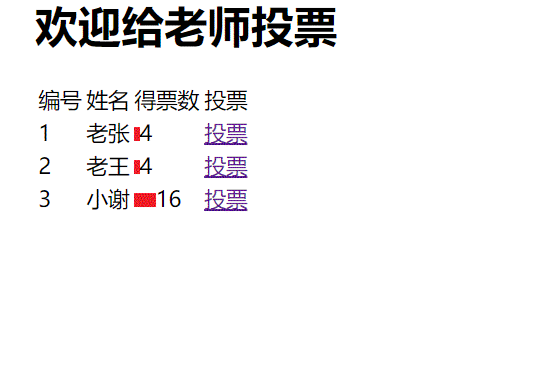 Javaweb项目案例投票系统投票web项目原型 Csdn博客