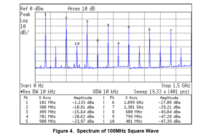 扩频时钟（SSC）概念以及Lattice FPGA对扩频时钟的支持 - 程序员大本营