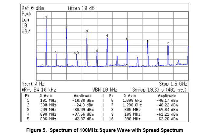 【翻译】PCI Express –信号完整性和EMI_pcie 100m时钟上面会串联电阻吗-CSDN博客