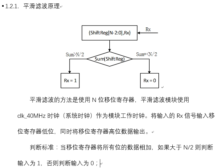 Fpga系列1——串口接收信号去毛刺uart接收有毛刺 Csdn博客 