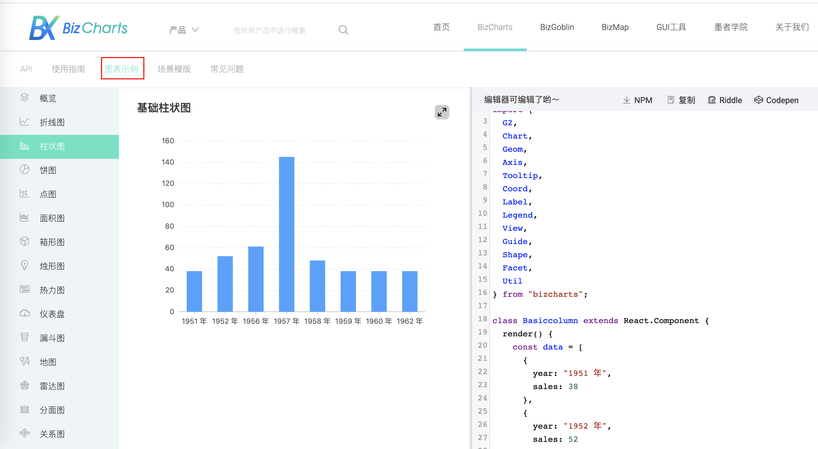 可视化图表图，antDesign 中可使用echarts-for-react 或者 bizCharts_antd echarts-CSDN博客