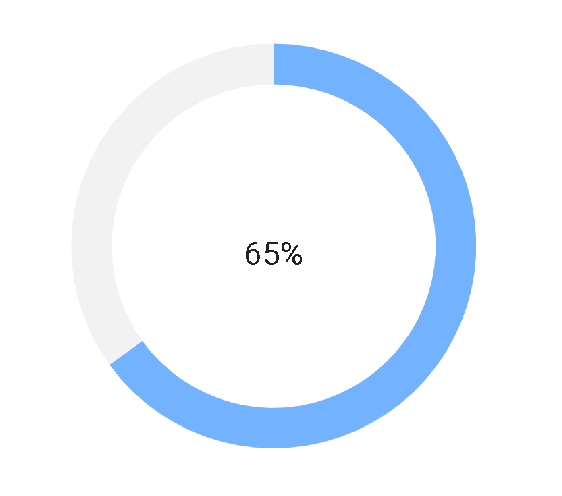 Android 圆圈进度控件CircleProgressView_RelinRan-CSDN博客_android circleprogress