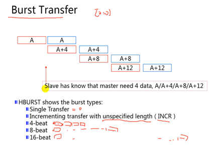 AMBA AHB学习总结_大印第安序-CSDN博客
