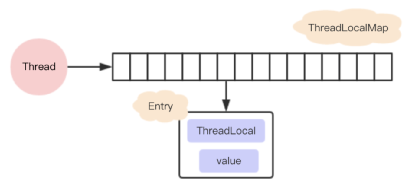 threadlocal中hash_nexthashcode在哪调用的-CSDN博客
