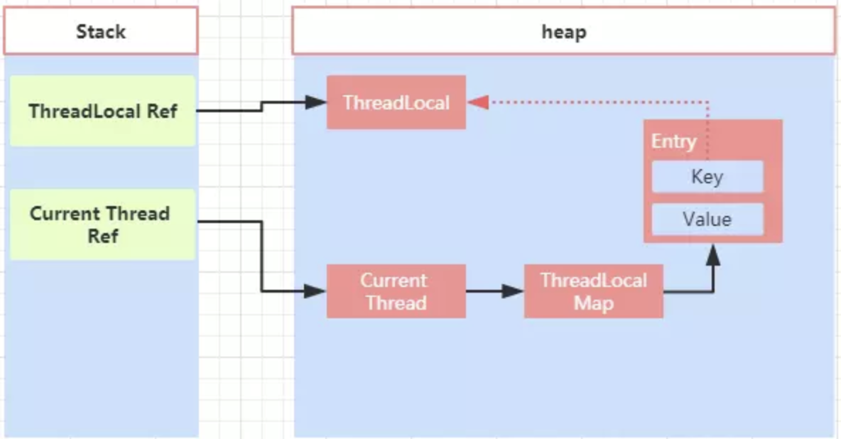 threadlocal中hash_nexthashcode在哪调用的-CSDN博客