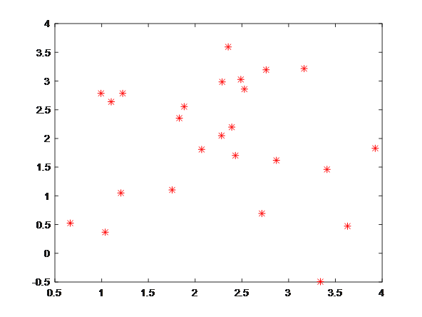 Matlab中hold on与hold off的用法_matlab中hold on和hold off-CSDN博客