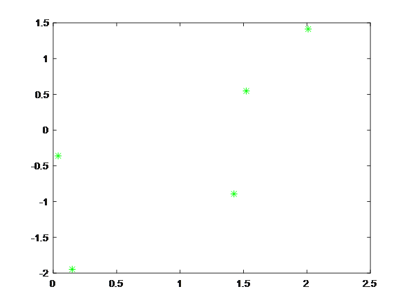 Matlab中hold on与hold off的用法_matlab中hold on和hold off-CSDN博客