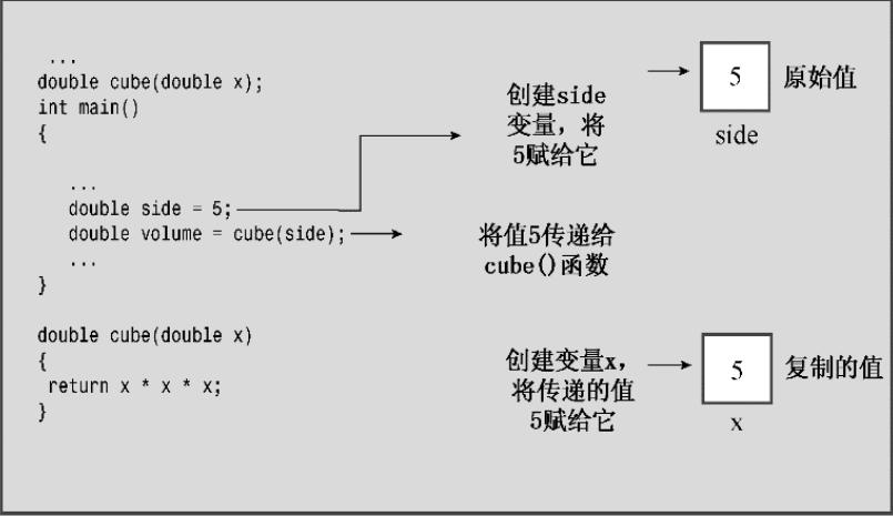 第7章 Cpp函数——c 的编程模块 Cpp模块 Csdn博客
