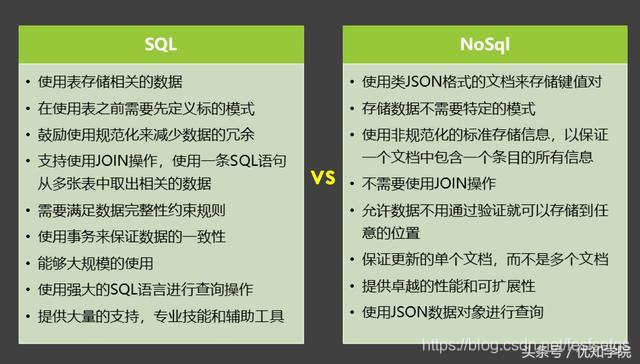 Nosql和sql的区别及使用场景 ①请简要描述sql和nosql数据库的区别 并举例说明各自的应用场景。 Csdn博客