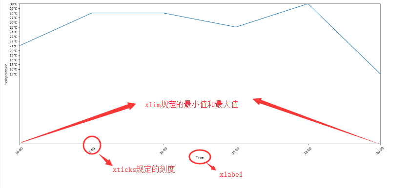 Python画图-matplotlib包_fontproperties需要调哪个包-CSDN博客