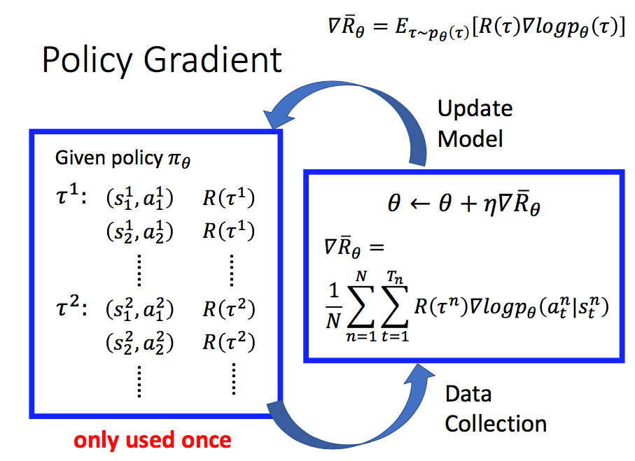 深度强化学习8——Actor-Critic（AC、A2C、A3C）_probability distribution actor-critic (ac) agent-CSDN博客