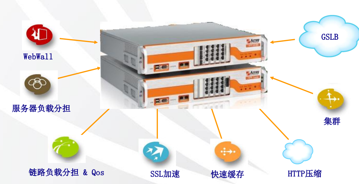 硬件-Array配置负载均衡_array负载均衡-CSDN博客
