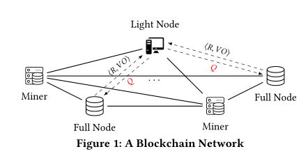 论文翻译——vChain: Enabling Verifiable Boolean Range Queries over Blockchain Databases_双线性diffie ...