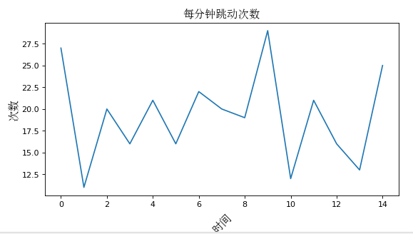 Python画图-matplotlib包_fontproperties需要调哪个包-CSDN博客