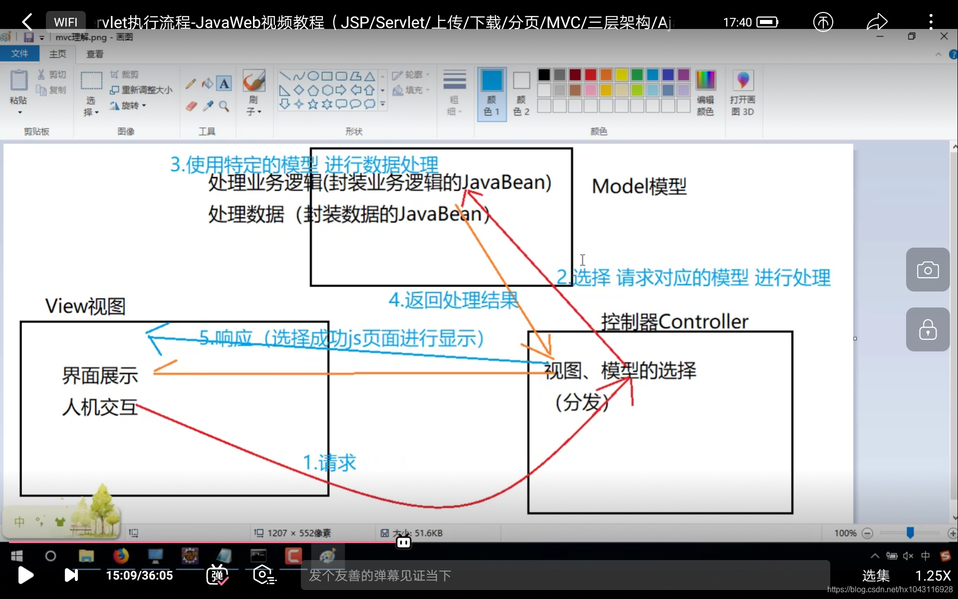 Mvc设计模式 Csdn博客 0873