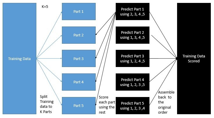 kaggle经典比赛总结（一）Stacked Regressions to predict House Prices_kaggle简单比赛总结 ...