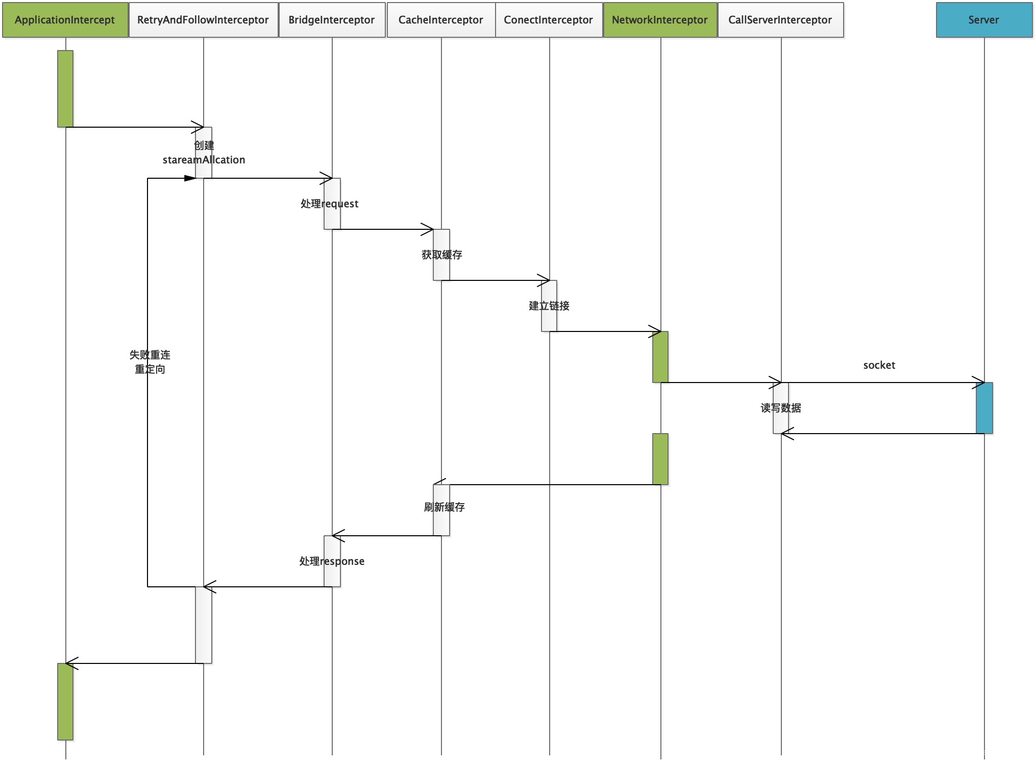 基于okhttp3+retrofit2封装的网络库(含websocket封装)_retrofit websocket-CSDN博客