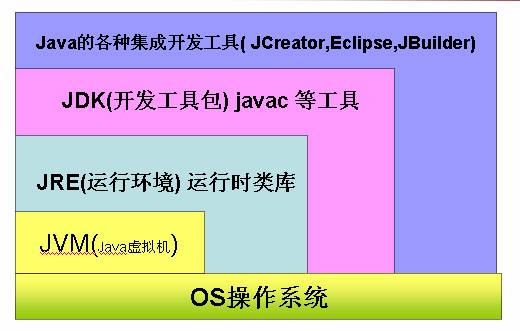 Java虚拟机(JVM)以及跨平台原理_jvm跨平台原理-CSDN博客