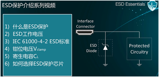 ESD干货_tlp曲线-CSDN博客