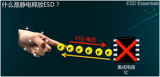 ESD干货_tlp曲线-CSDN博客