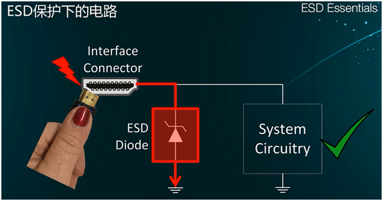 ESD干货_tlp曲线-CSDN博客