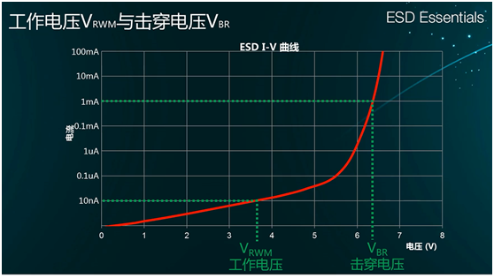 ESD干货_tlp曲线-CSDN博客