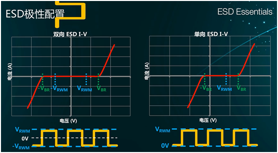 ESD干货_tlp曲线-CSDN博客