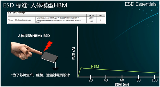 ESD干货_tlp曲线-CSDN博客