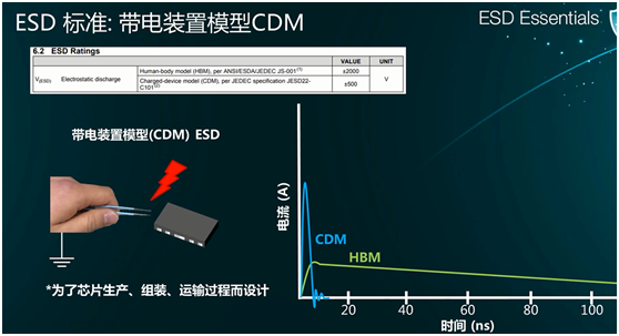 ESD干货_tlp曲线-CSDN博客