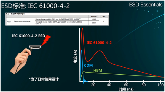 ESD干货_tlp曲线-CSDN博客