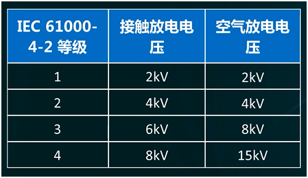 ESD干货_tlp曲线-CSDN博客