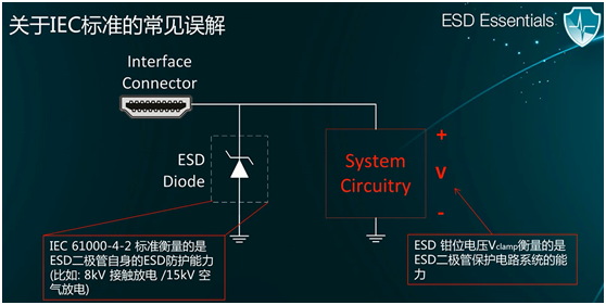 ESD干货_tlp曲线-CSDN博客