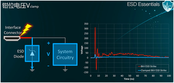 ESD干货_tlp曲线-CSDN博客